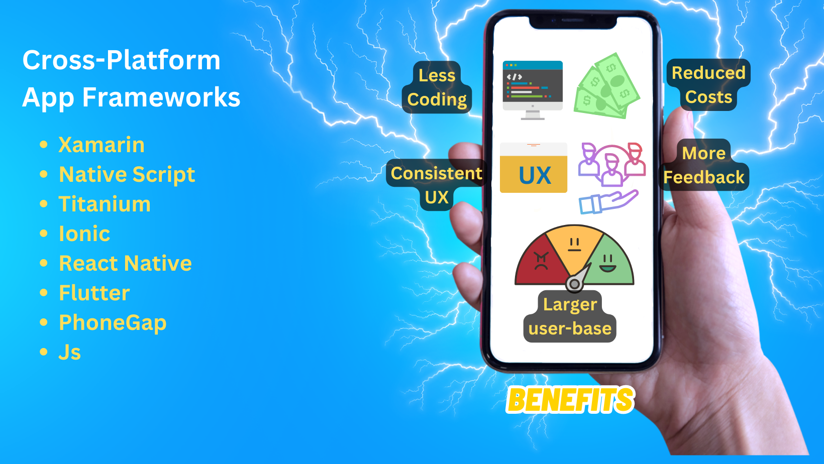 Why cross platform app development is in high demand?